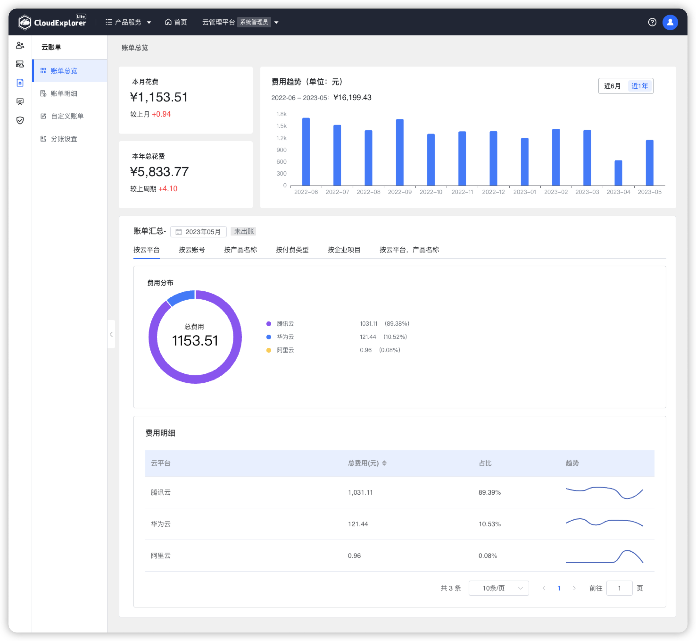 CloudExplorer Lite 文档