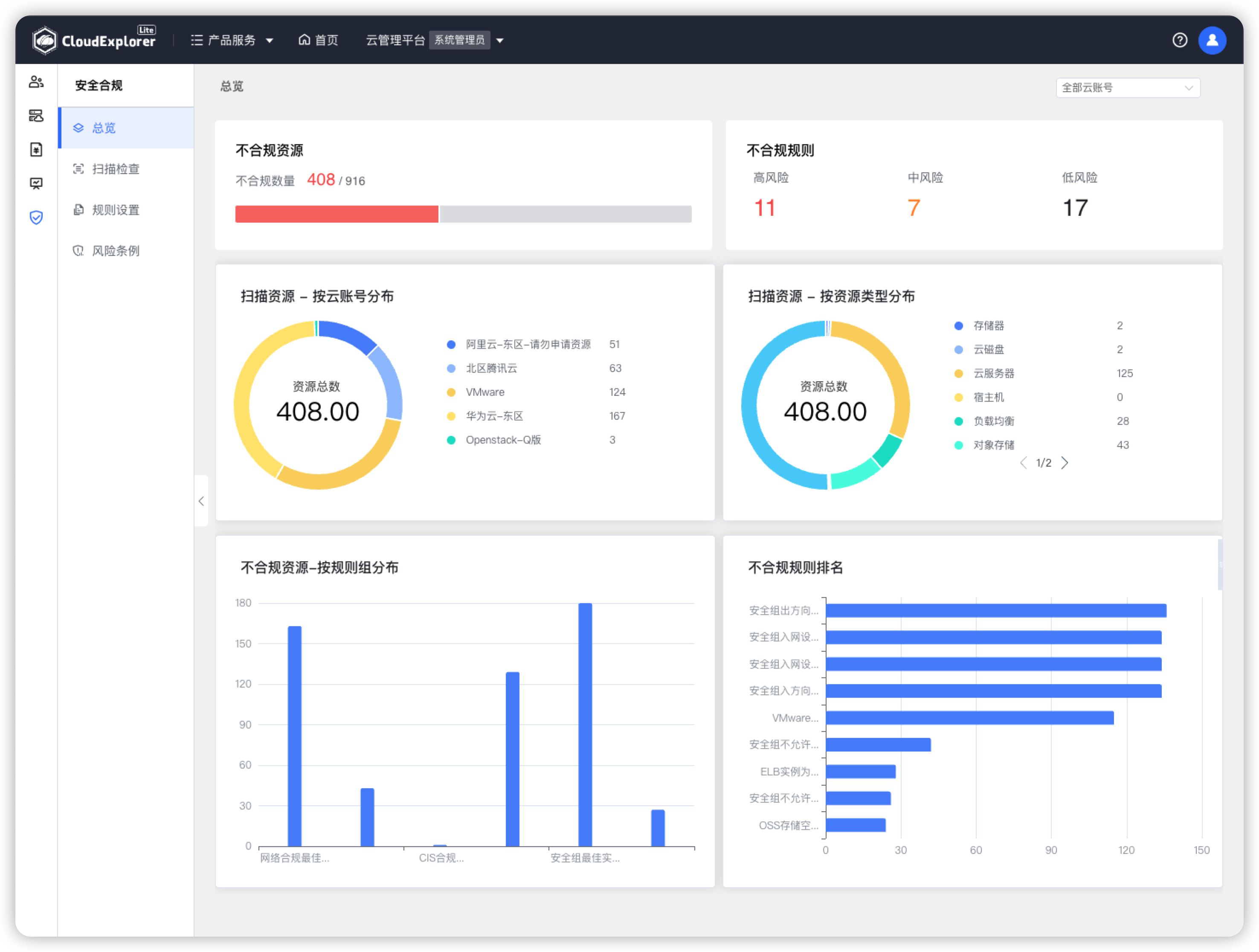 CloudExplorer Lite 文档
