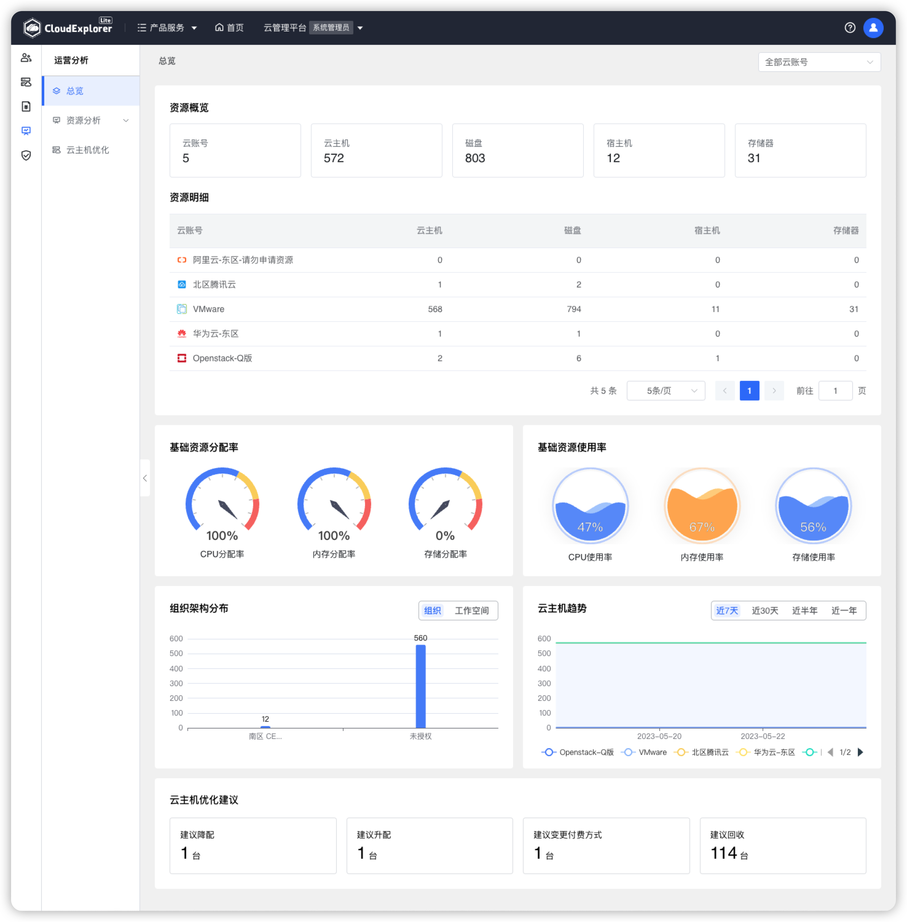 CloudExplorer Lite 文档